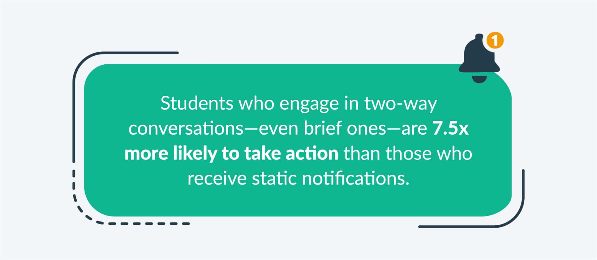 The Buyer's Guide to Conversation Intelligence