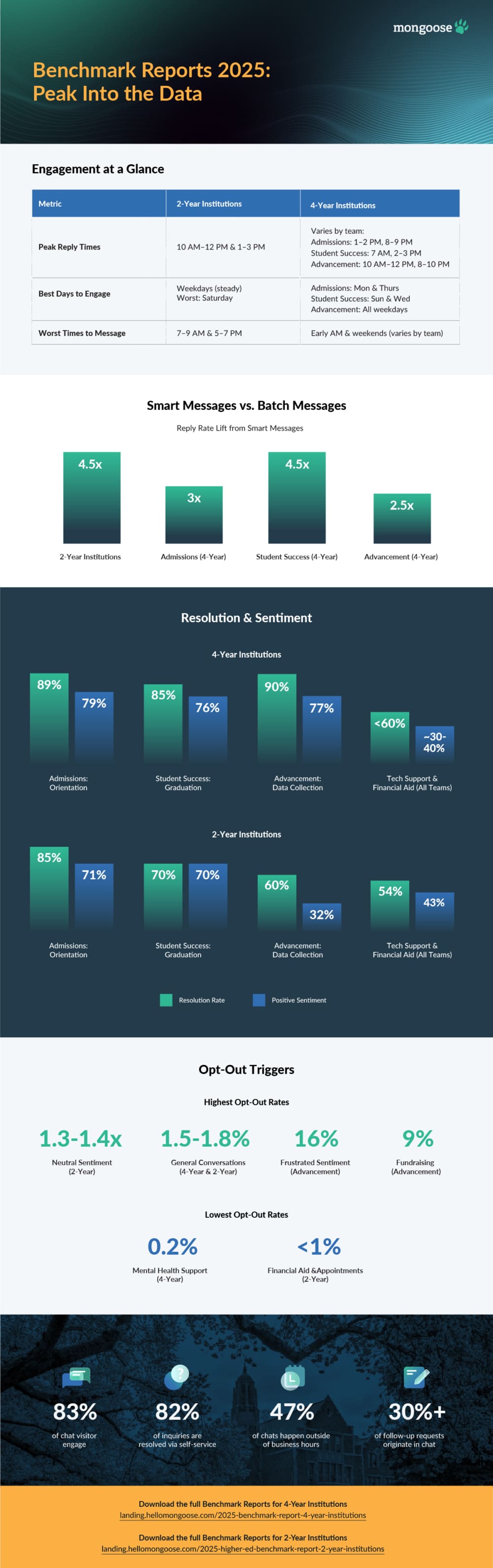Higher Ed Messaging Trends 2025